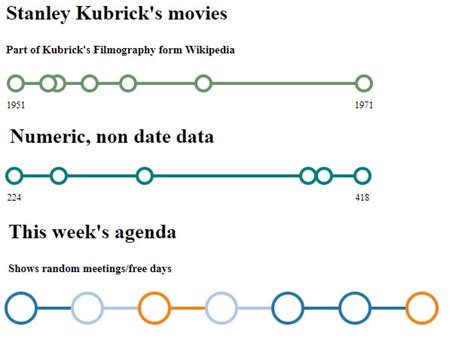 12 Best Javascript Timeline Libraries To Choose From Webtopic