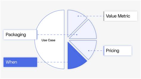 define your monetization strategy