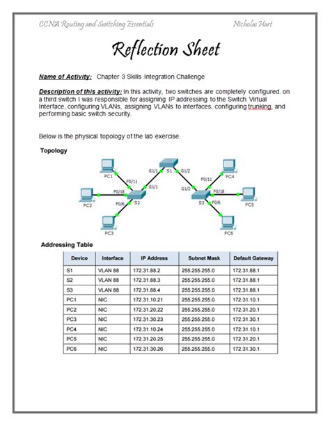 Skills Integration Challenges Nicholas J Hart