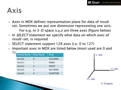 Mdx Multi Dimensional Expressions Introduction Pptx