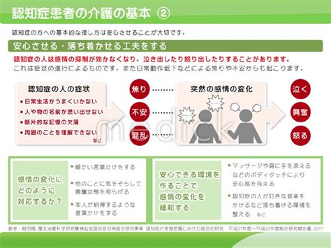 認知症患者の介護の基本2の説明スライド 医療のイラスト・写真・動画、素材販売サイトのメディックmedick