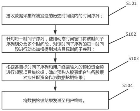 一种时间序列数据挖掘方法和系统
