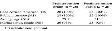 Effect Of Immediate Loop Electrode Excisional Procedure For Journal Of Lower Genital Tract