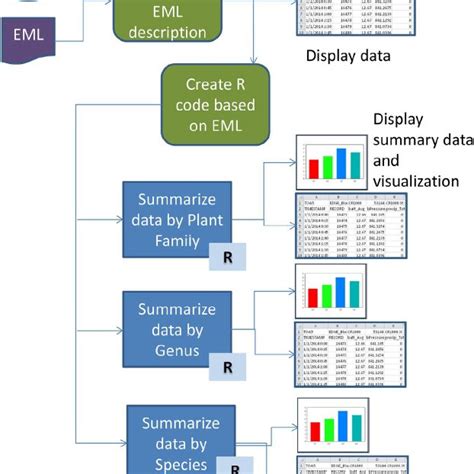 This Abstraction Of A Kepler Workflow Illustrates How Several
