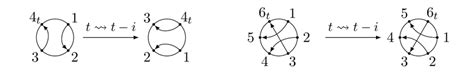 Crossing Of Twisted 4 And 6 Point Functions Download Scientific Diagram