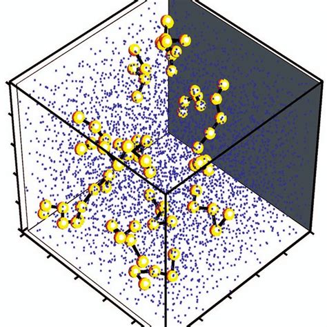 Dilute Polymer Solutions Polymer Chains Tethered Spheres Are Download Scientific Diagram
