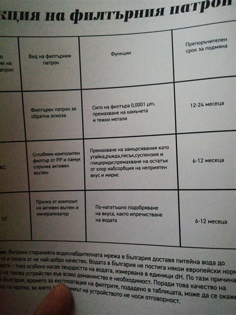 Водата на живота Уред за пречистване на вода с обратна осмоза гр Варна Бриз • Olx Bg