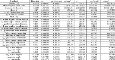 Erratum Comparison Of Methods Using The Error Metrics Described In Download Scientific Diagram