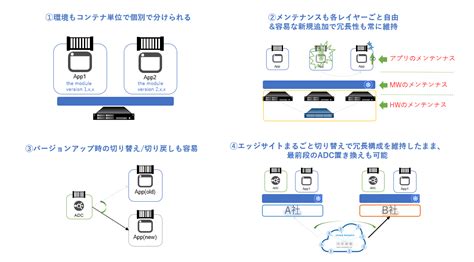 モダンアプリケーション開発しませんか 東京エレクトロンデバイス株式会社
