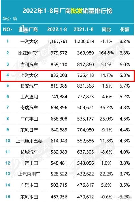 连续三年销量下滑，今年依旧难熬，陨落神坛的上汽大众何时能破局？ 知乎