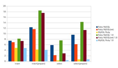 Rubymysql Tmtms のメモ