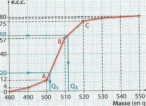 Interpolation Linéaire Forum De Maths 472446