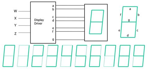 【fpga】verilog：7 Segment Display 七段式数码管的工作原理 阳极型和阴极型 Anode Type