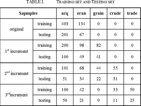 table i from a hyper ellipsoidal incremental learning algorithm