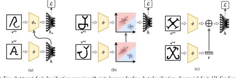 Figure 1 From Domain Generalization In Medical Image Segmentation Via