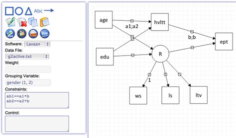 4 1 A Multiple Group Analysis Example Download Scientific Diagram