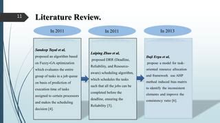 Task Scheduling Methodology In Cloud Computing PPTX