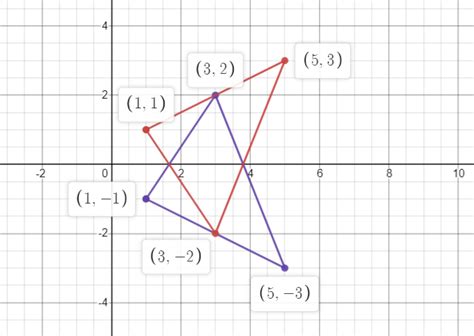 Triangle Qrs Has Vertices Q1 1 R5 3 And S3 2 T Quizlet