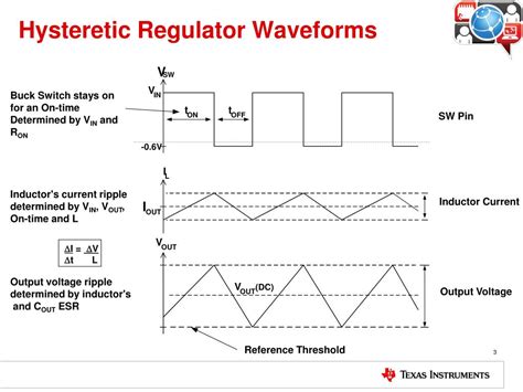 Ppt Buck Regulator Architectures Powerpoint Presentation Free