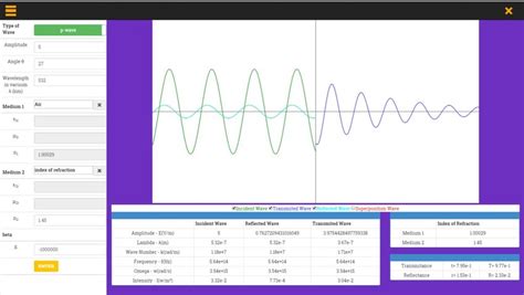 Wave Propagation Application Showing A P Wave Incident On An Interface Download Scientific