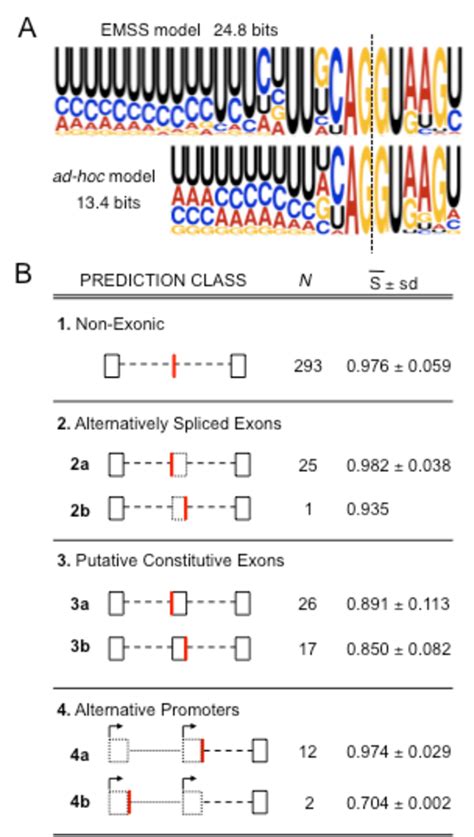 Overview Of The EMSS RSS Model And Predictions A The Inferred Download Scientific Diagram