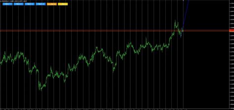 Fibonacci Master Trader Buy Trading Indicator For Metatrader 4