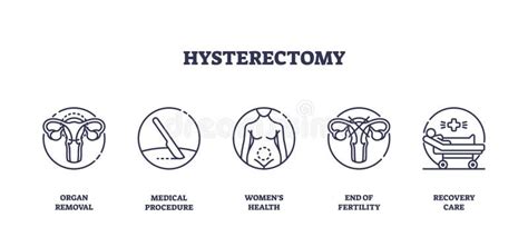 Hysterectomy Icons Outline The Uterus Surgical Tools And Recovery Bed