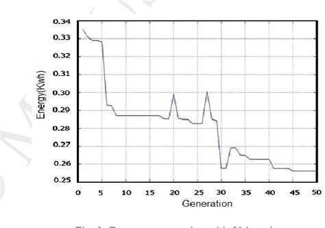 figure 2 from an efficient iot cloud energy consumption based on