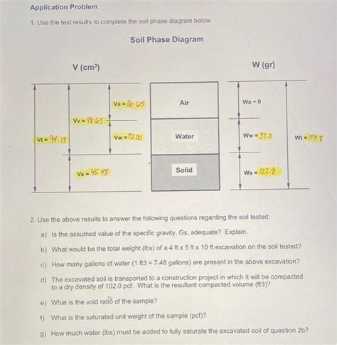 Solved Application Problem Use The Test Results To Chegg