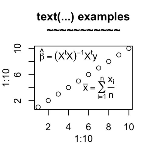 Add Text To A Plot In R Software Easy Guides Wiki STHDA