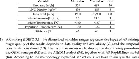 List Of Variables Minimum Values Maximum Values And Interval Sizes Download Scientific Diagram