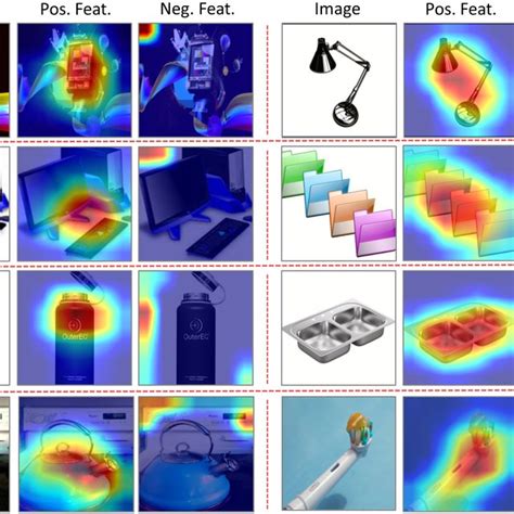 Visualization Of Task Discriminative And Task Irrelevant Features The