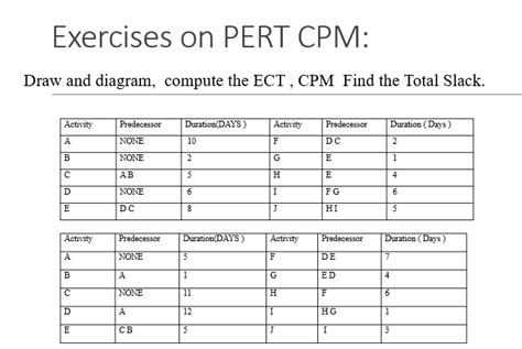 solved exercises on pert cpm draw and diagram compute the