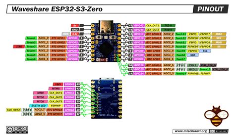 Wemos D1 Mini High Resolution Pinout And Specs Renzo Mischianti