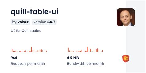 quill table ui cdn by jsdelivr a cdn for npm and github