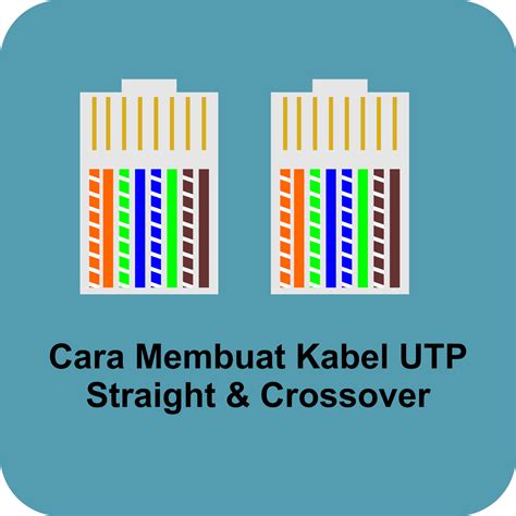 Cara Membuat Kabel Straight Dan Crossover Kang Ajat