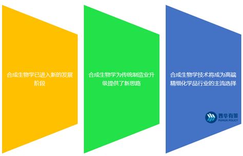 合成生物学行业发展现状，趋势预测及重点企业分析 知乎
