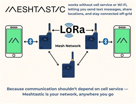 Meshtastic Hardware The Complete Guide For 2026