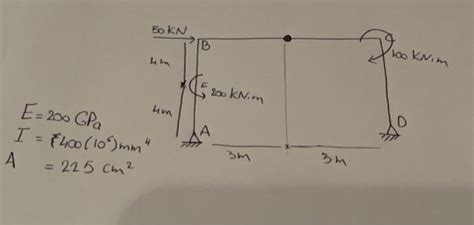 Solved Determine The Horizontal Deflection At Joint C Of The