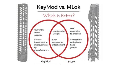 Picatinny Vs M Lok Vs Keymod Wing Tactical