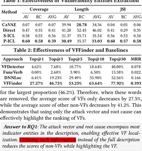 Table 2 From Effective Vulnerable Function Identification Based On Cve Description Empowered By