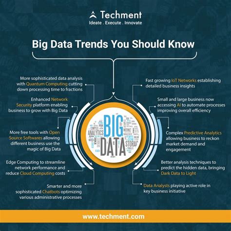 Home Techment Technology Solutions Big Data Engineering Consulting