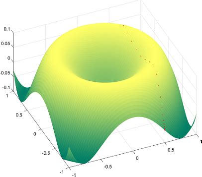 Python How To Plot Geodesic Curves On A Surface Embedded In 3D