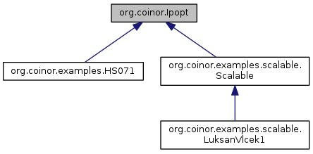 Ipopt Org Coinor Ipopt Class Reference