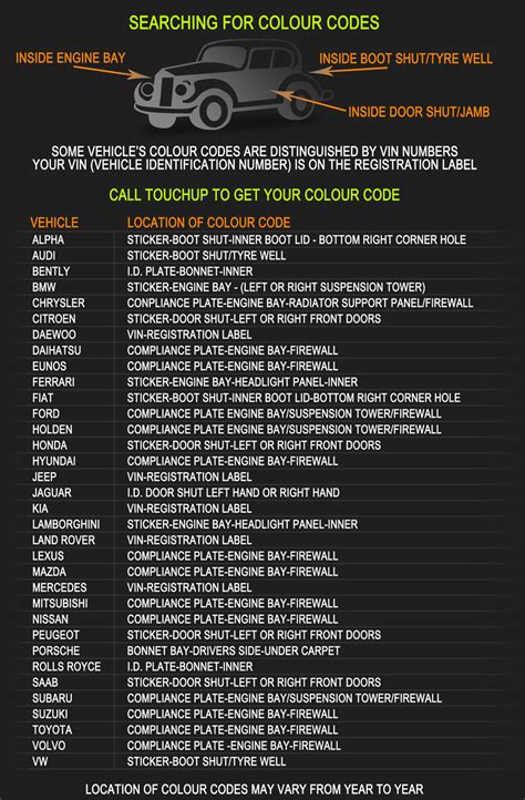 Color Code Guide And Locations Find Color Code Sticker Or Name Plate