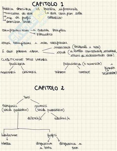 Schemi Teoria Statistica