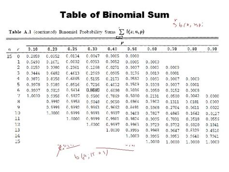 Statistics And Probability Theory Lecture 32 Fasih Ur