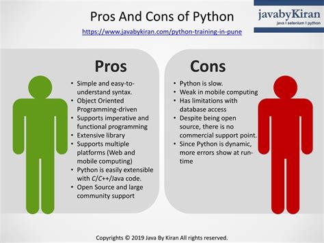 Ppt Pros And Cons Of Java Programming And Python Programming Powerpoint