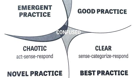 Agile Lean Waterfall Which Methodology Should I Use