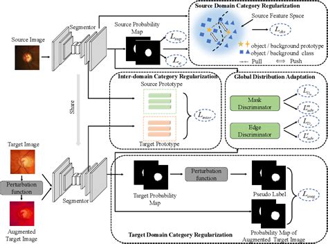 Figure From Unsupervised Domain Adaptive Fundus Image Segmentation
